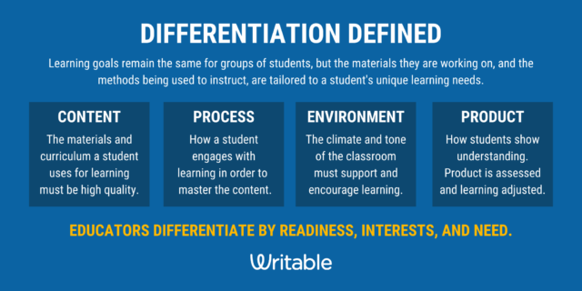 How to Customize Learning for a Student-Centered Experience in the Classroom or Virtually - Writable